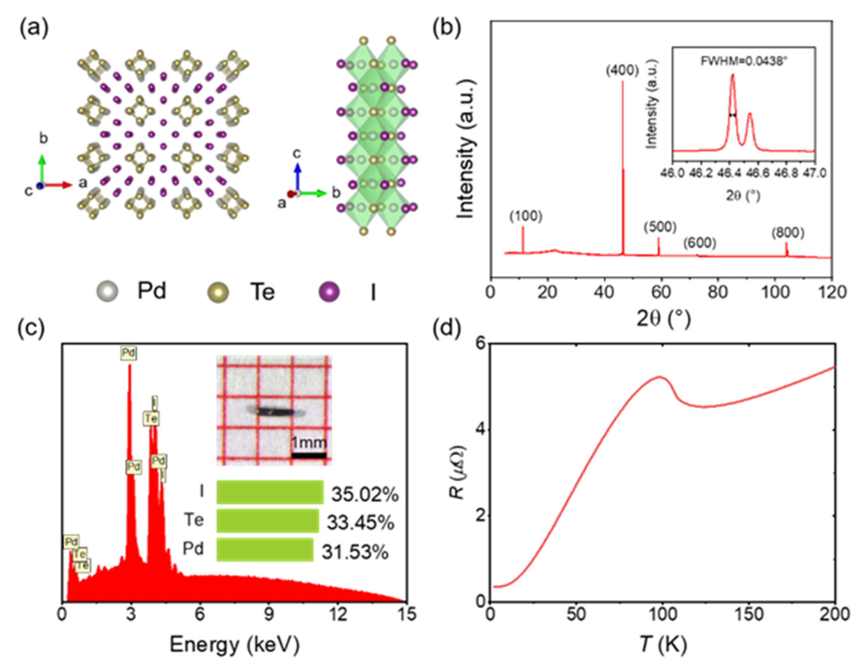 Pressure-Induced Superconductivity in PdTeI with Quasi-One-Dimensional ...