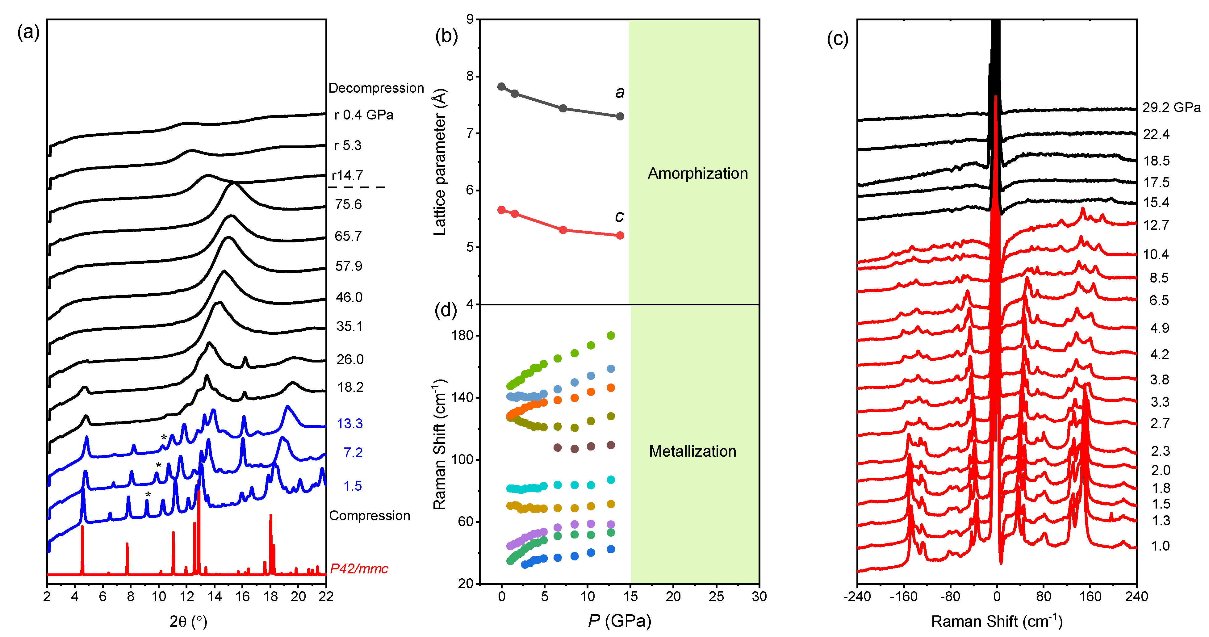 Pressure-Induced Superconductivity in PdTeI with Quasi-One-Dimensional ...