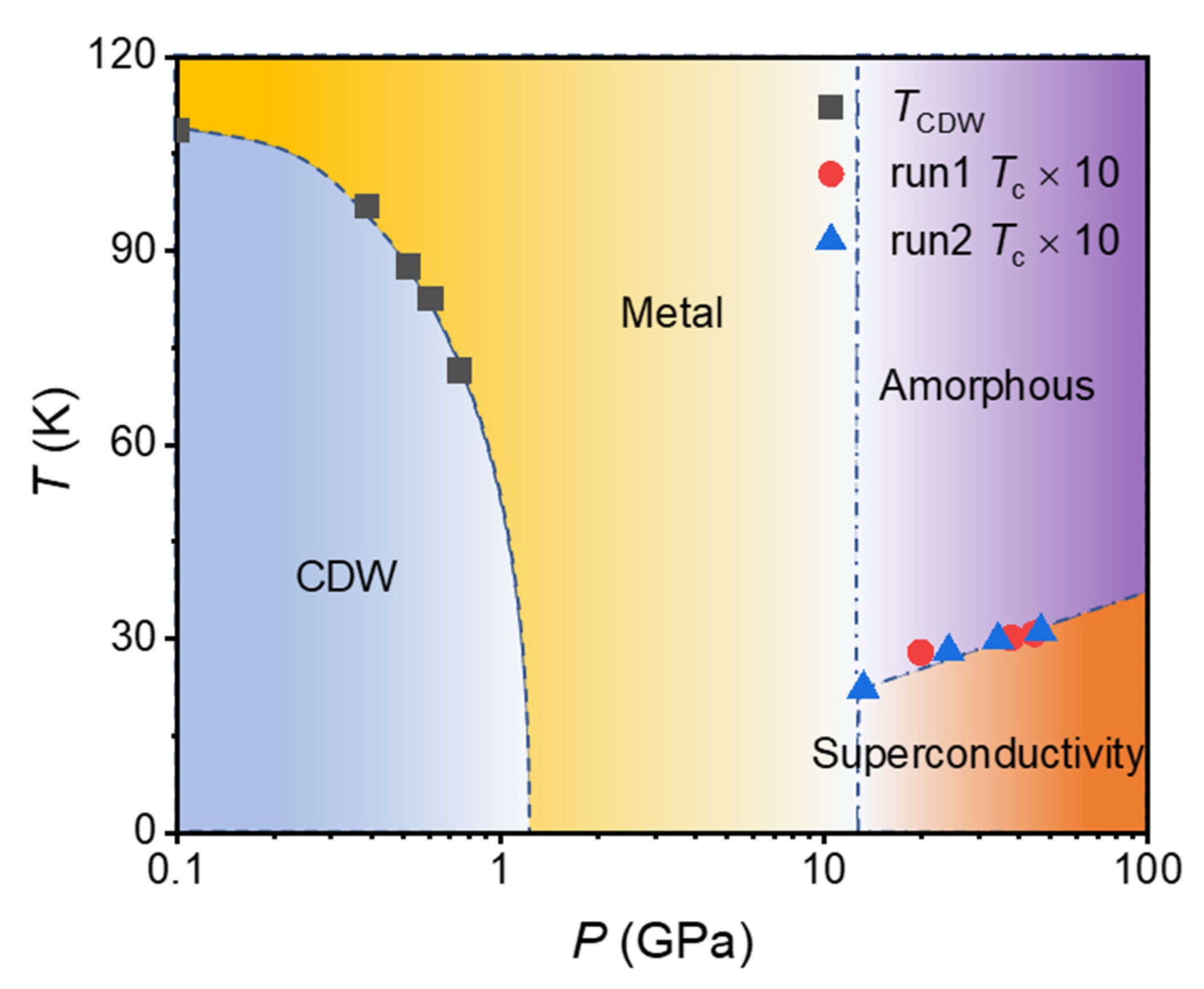 Pressure-Induced Superconductivity in PdTeI with Quasi-One-Dimensional ...