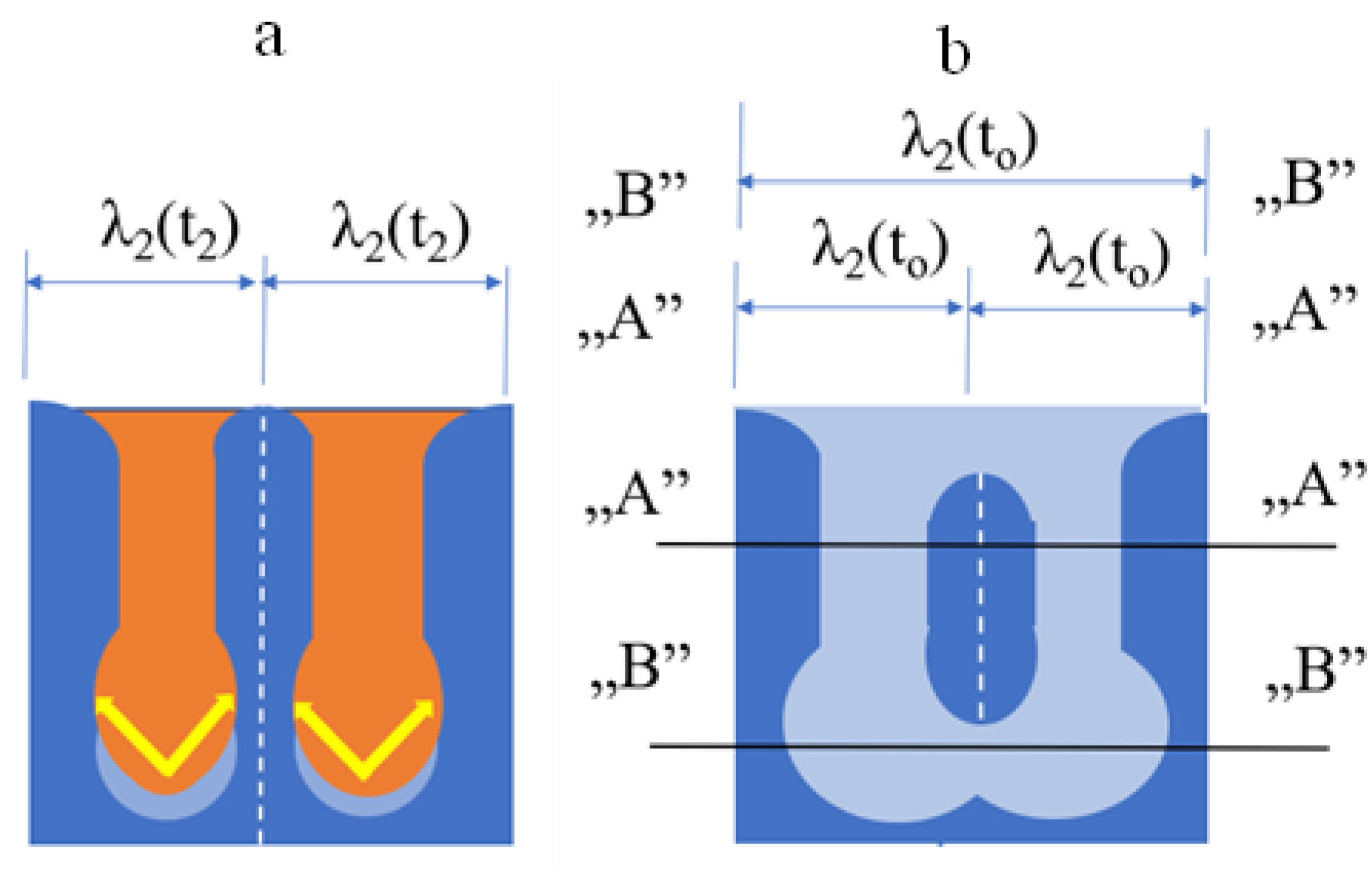Crystals | Free Full-Text | Comparison of Dynamical and Empirical ...