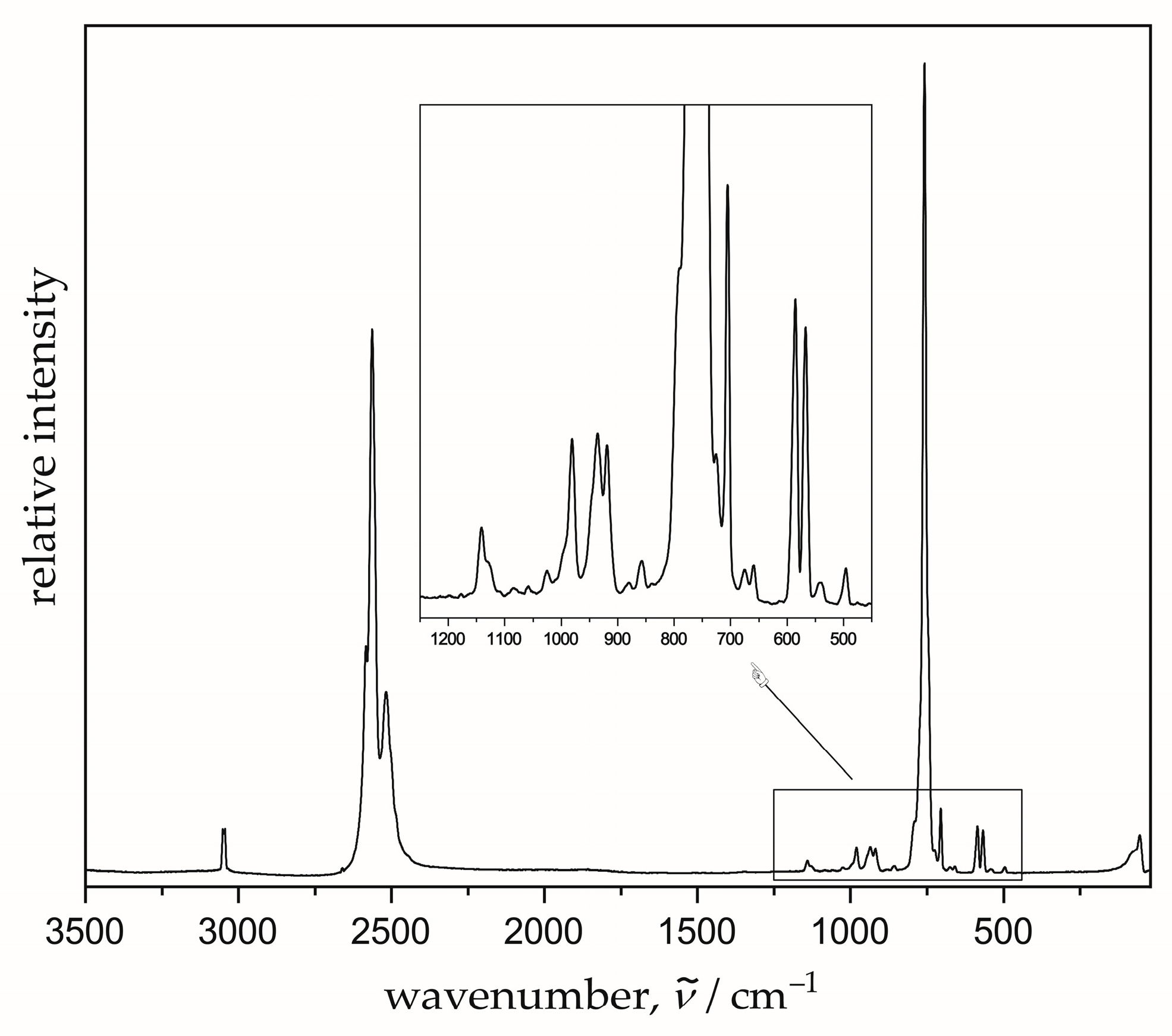 Crystal Structure, Raman Spectrum and Tl+ Lone-Pair Luminescence of ...