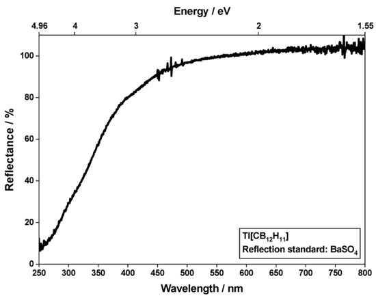 Crystal Structure, Raman Spectrum and Tl+ Lone-Pair Luminescence of ...