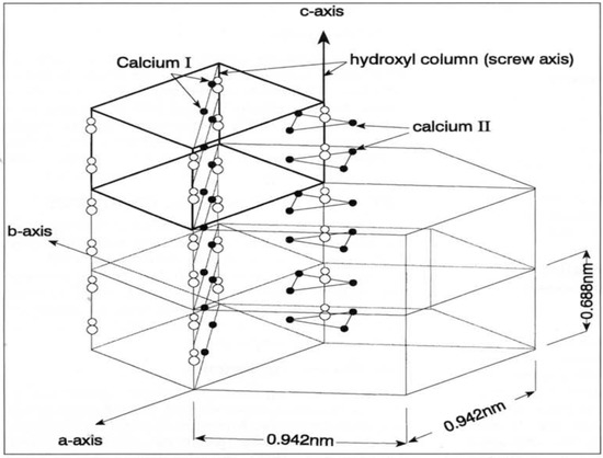 Anticariogenic Sanative Effect of Aluminum Gallium Arsenide Crystals on ...