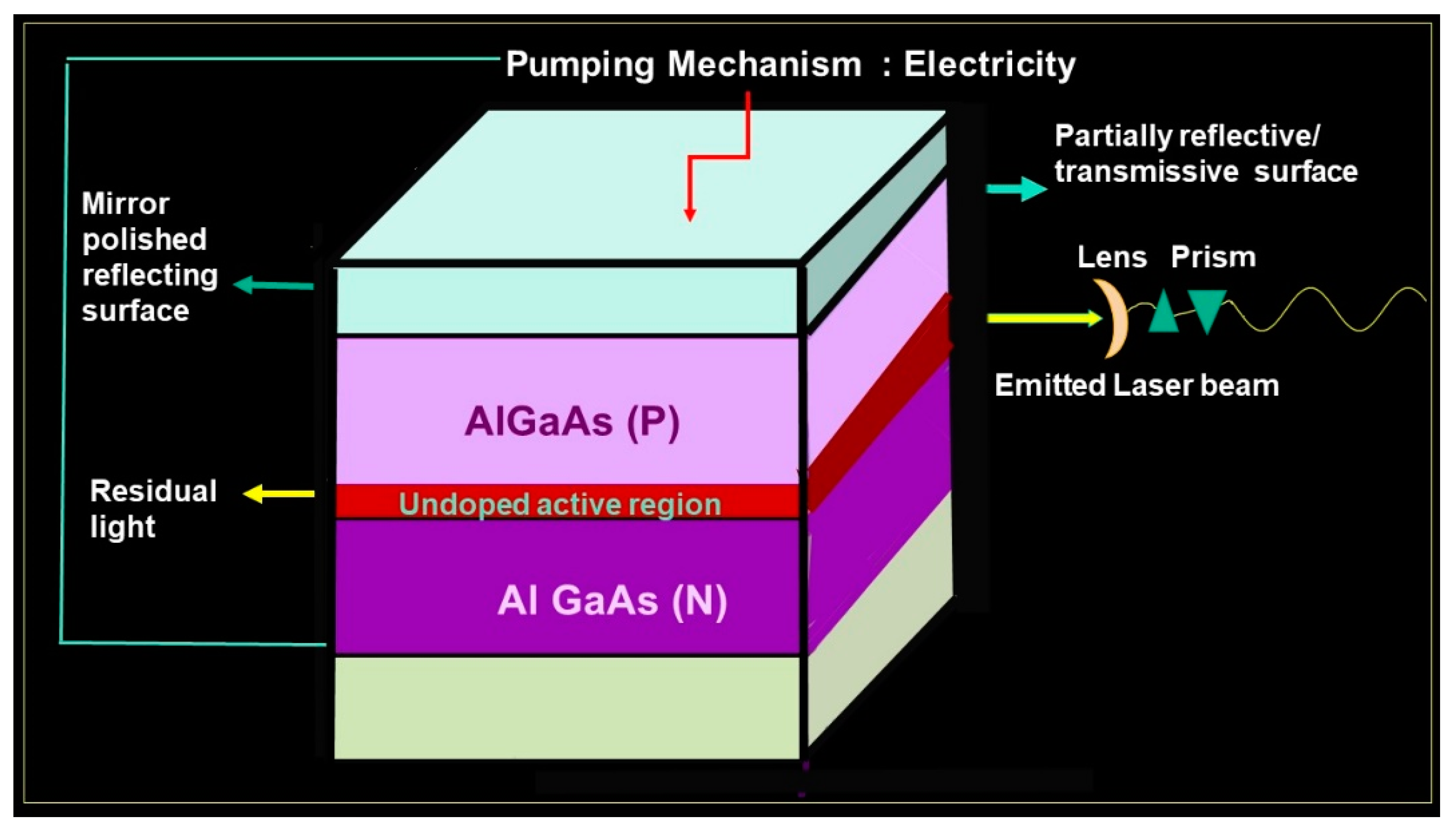 Anticariogenic Sanative Effect of Aluminum Gallium Arsenide Crystals on ...