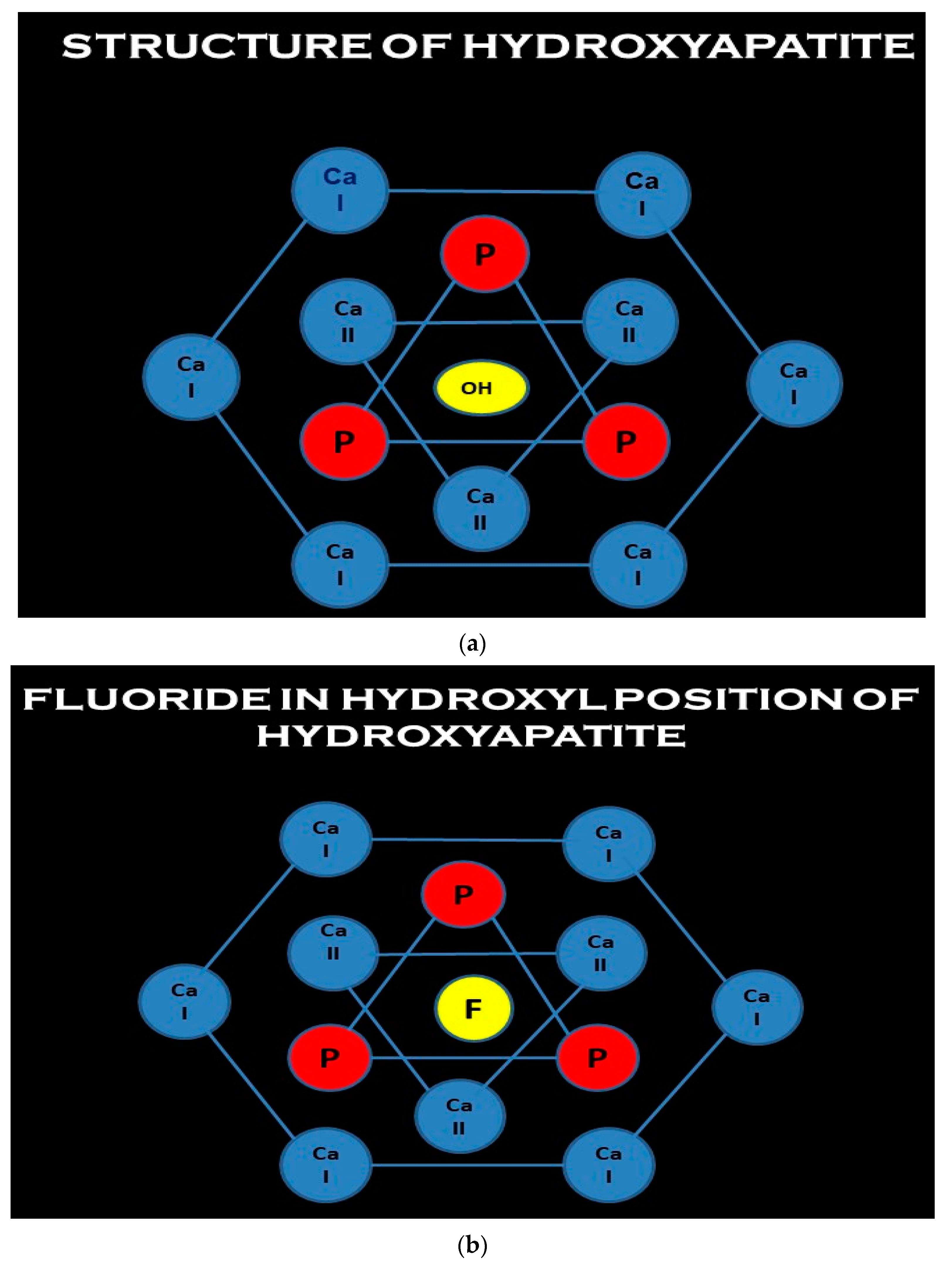Crystals | Free Full-Text | Anticariogenic Sanative Effect of Aluminum ...