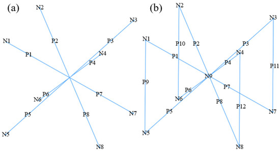 Crystals | Free Full-Text | Specific Sensitivity Analysis and Imitative ...