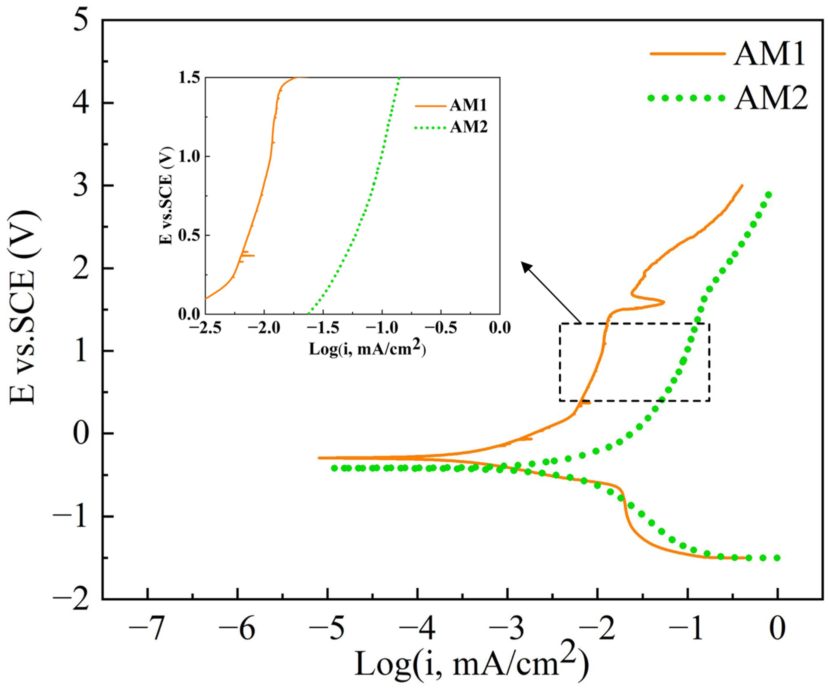 Effect of Secondary α Phase on Stress Corrosion Cracking of a Novel ...