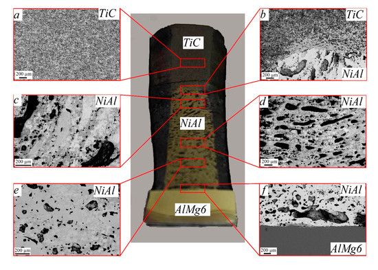 Combustion Synthesis of Metal-Intermetallic-Ceramic Laminate AlMg6-NiAl-TiC Composite