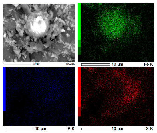 Kinetics and Mechanism of Red Mud Carbothermic Reduction and Reduced ...