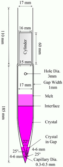 Growth of Pentacene-Doped p-Terphenyl Crystals Using SSVBT and Doping ...