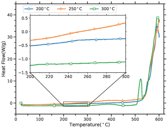 Effect of Varying Hot Extrusion Temperatures on the Properties of a ...