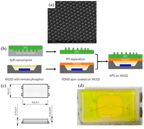 Effect of Amorphous Photonic Structure Surface Mounted on Luminous ...