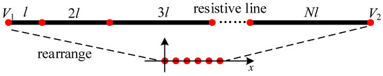 Design of Tunable Liquid Crystal Lenses with a Parabolic Phase Profile