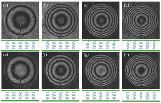 Design of Tunable Liquid Crystal Lenses with a Parabolic Phase Profile