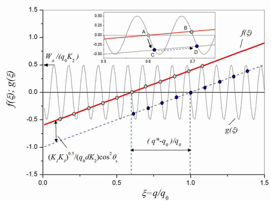 Spiral Pitch Control in Cholesteric Liquid Crystal Layers with Hybrid ...