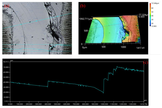Influence of Surface Preprocessing on 4H-SiC Wafer Slicing by Using Ultrafast Laser