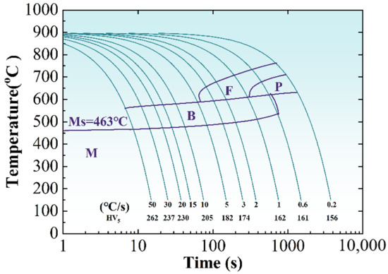 Overlapping Features and Microstructures of Coarse Grain Heat-Affected ...