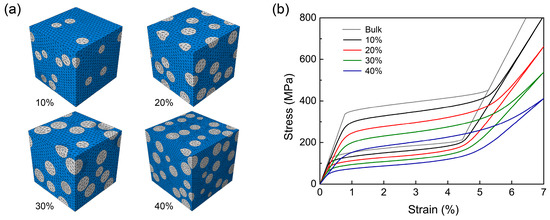 Design of Porous Shape Memory Alloys with Small Mechanical Hysteresis