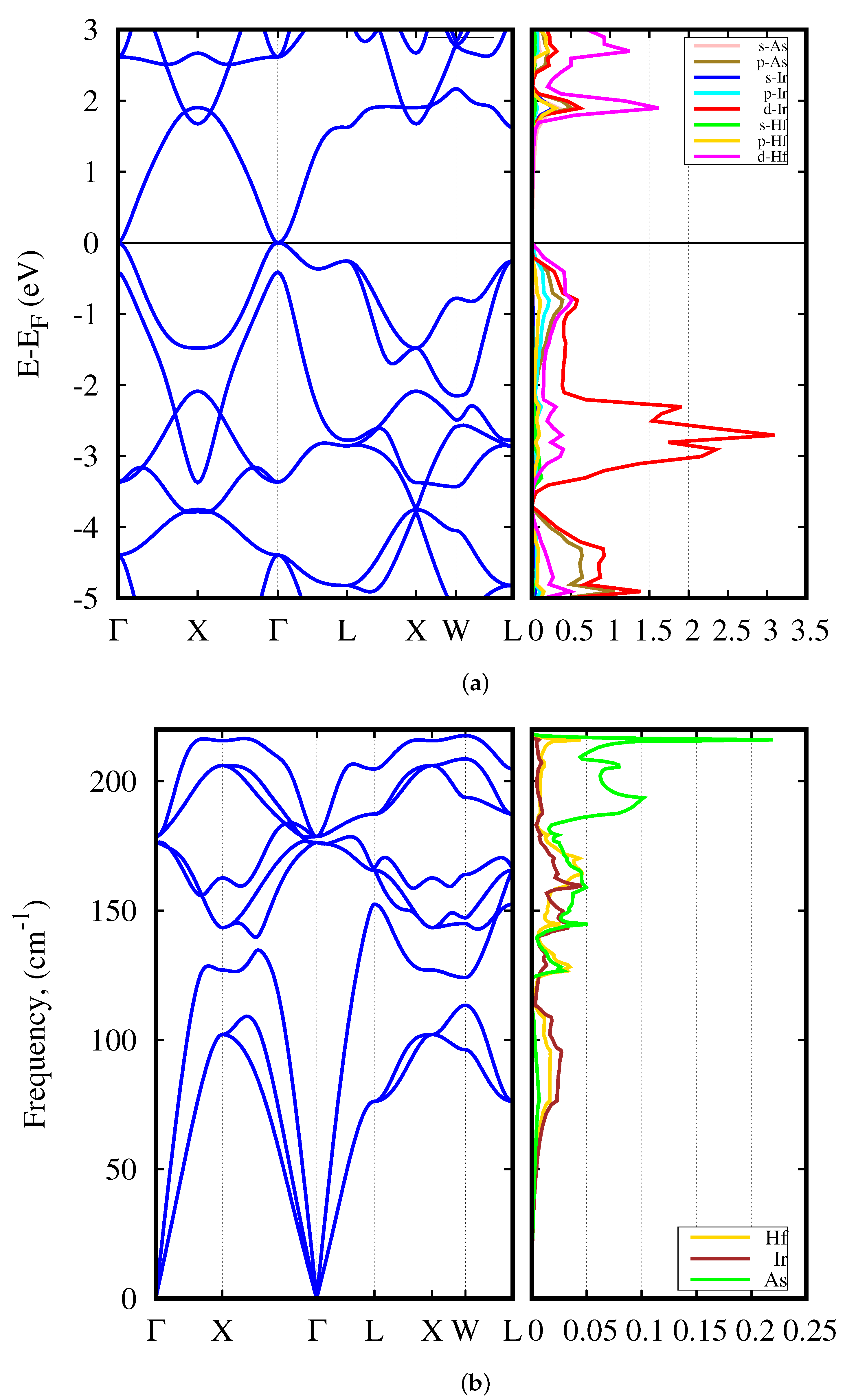 Electronic, Elastic, and Thermoelectric Properties of Half-Heusler ...