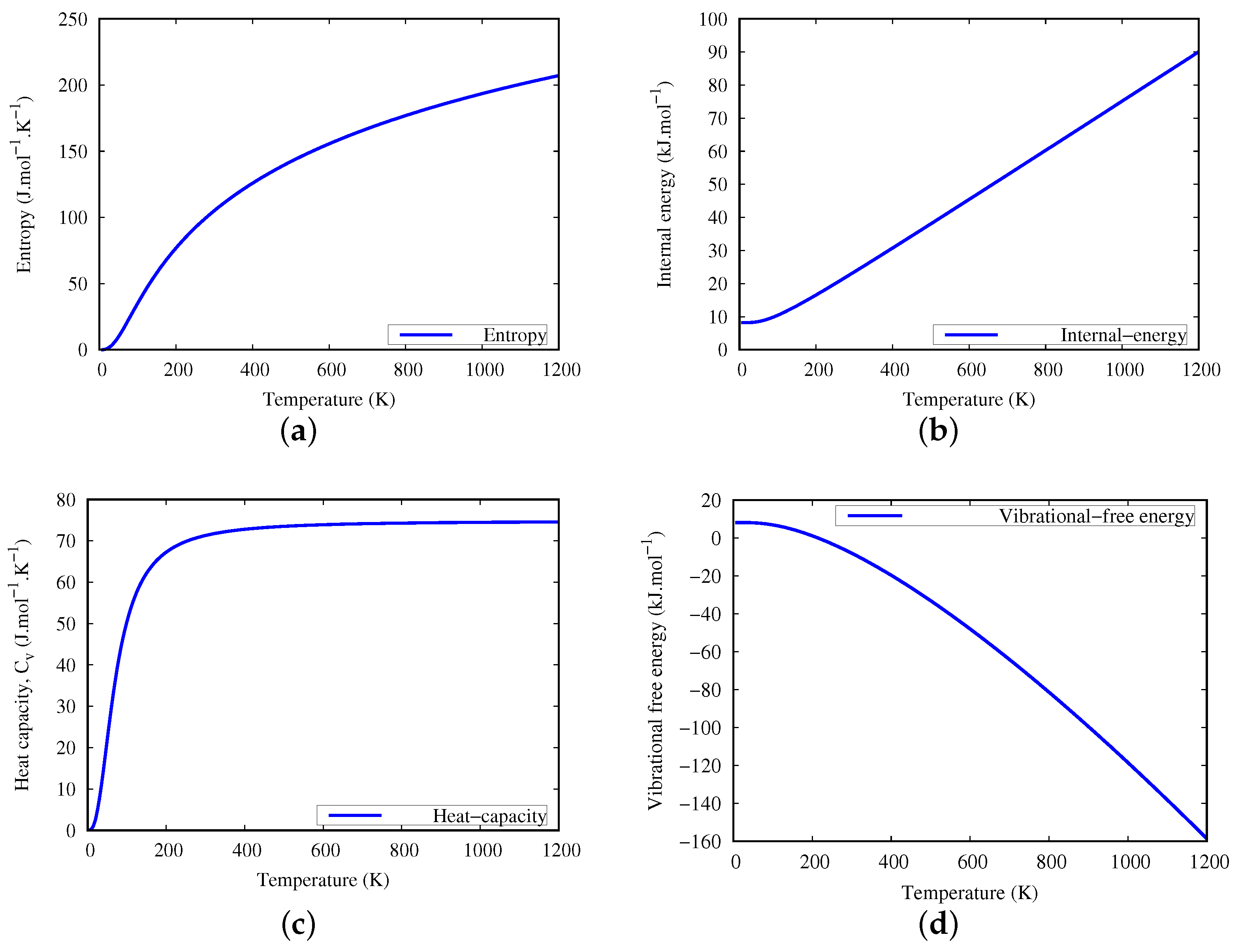 Electronic, Elastic, and Thermoelectric Properties of Half-Heusler ...