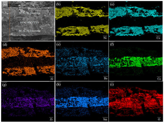 Designing Composite BaCe0.4Zr0.4Y0.1Yb0.1O3-δ-Sm0.2Ce0.8O2-δ ...