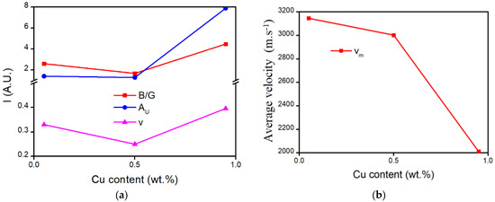 First-Principles Calculations of Structural and Mechanical Properties ...
