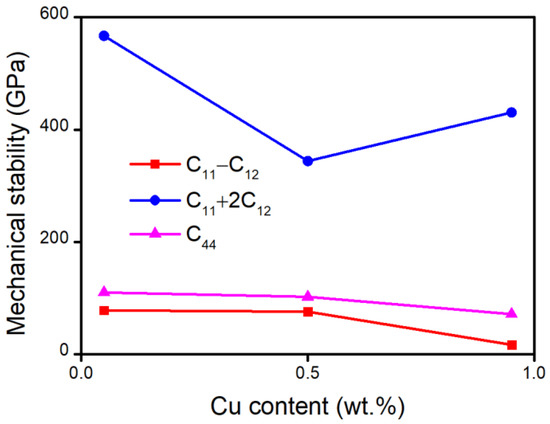First-Principles Calculations of Structural and Mechanical Properties ...