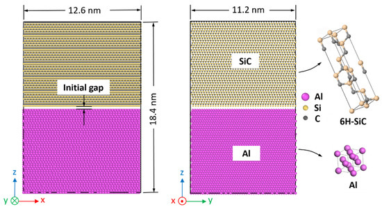 Molecular Dynamics Study of Interdiffusion for Cubic and Hexagonal SiC/Al Interfaces