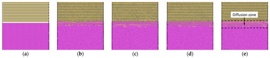 Molecular Dynamics Study of Interdiffusion for Cubic and Hexagonal SiC/Al Interfaces