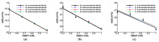 Molecular Dynamics Study of Interdiffusion for Cubic and Hexagonal SiC ...