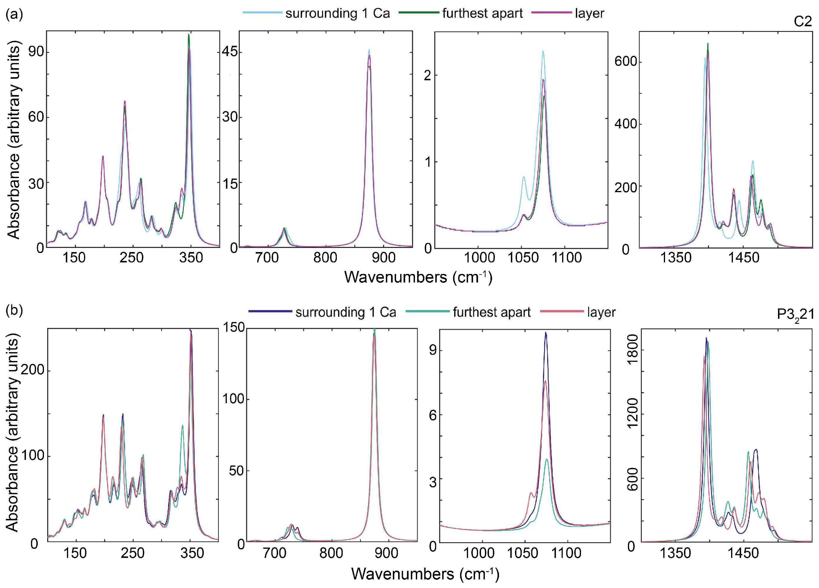 Evaluating the Effect of 18O Incorporation on the Vibrational Spectra ...