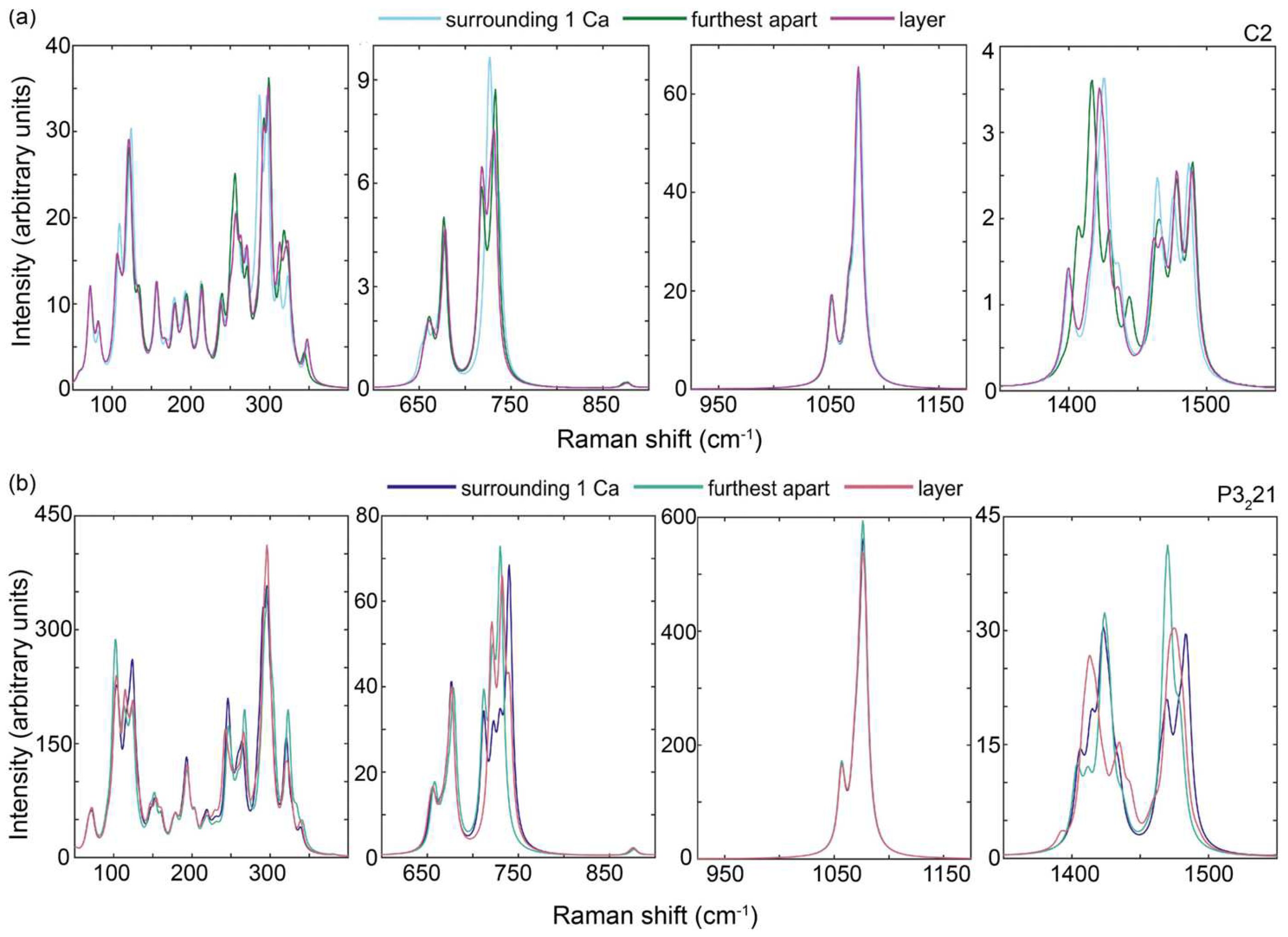 Evaluating the Effect of 18O Incorporation on the Vibrational Spectra ...