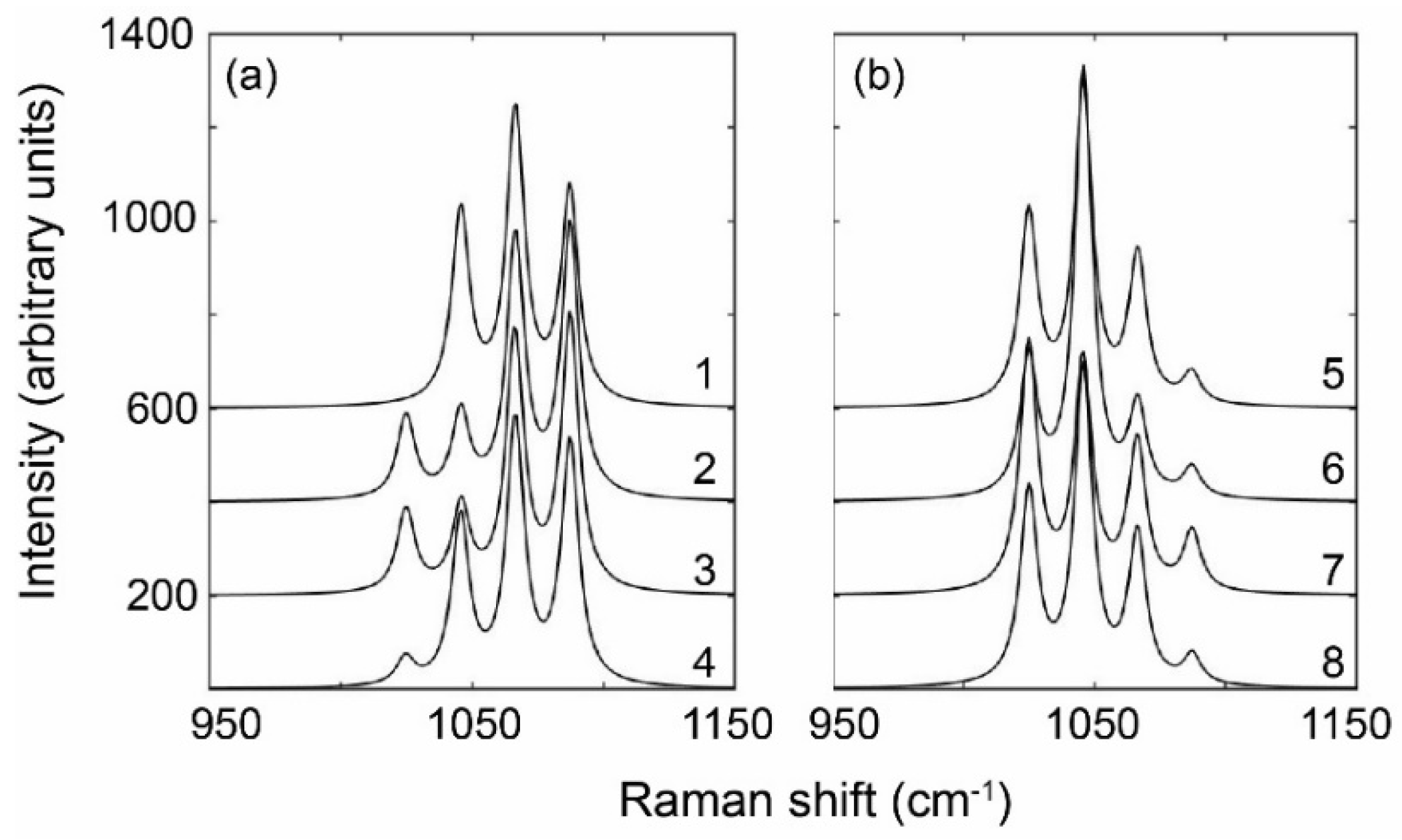 Evaluating the Effect of 18O Incorporation on the Vibrational Spectra ...