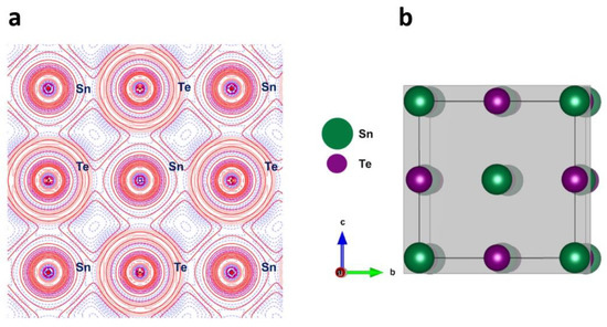 Structural Evolution from Neutron Powder Diffraction of Nanostructured ...