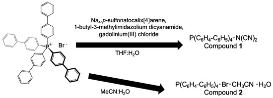 Interplay of Ionic Species in Salts of Homoleptic Quaternary ...