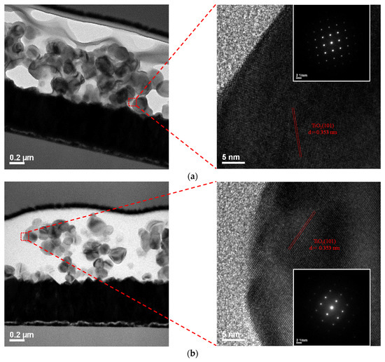 The Effects of Annealing Temperatures and Dimethylformamide Doses on ...