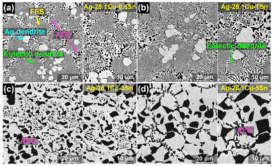 Formation and Morphological Transition of Diversified Eutectic ...