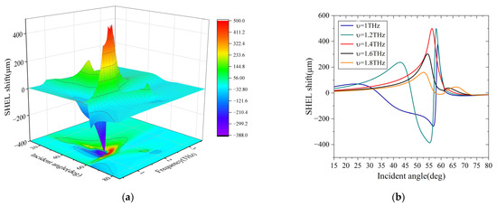 Crystals | Free Full-Text | Magneto-Optical Spin Hall Effect Regulation ...