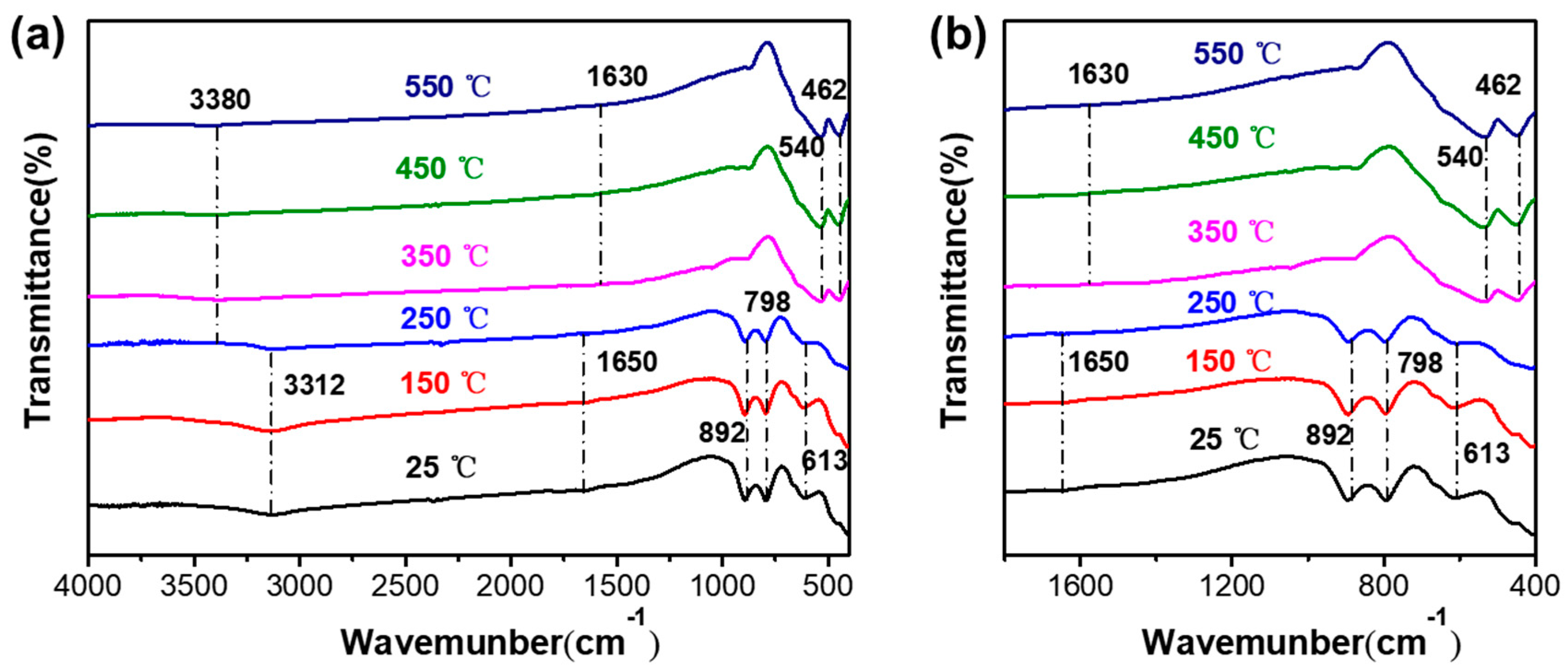 Facile Adjustment of Exposed Crystal Facet of Hematite Derived-From ...