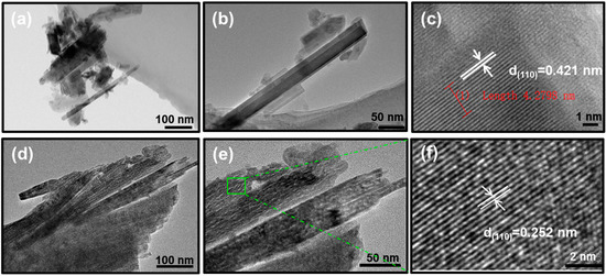 Facile Adjustment of Exposed Crystal Facet of Hematite Derived-From ...