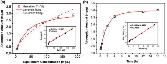 Facile Adjustment of Exposed Crystal Facet of Hematite Derived-From ...