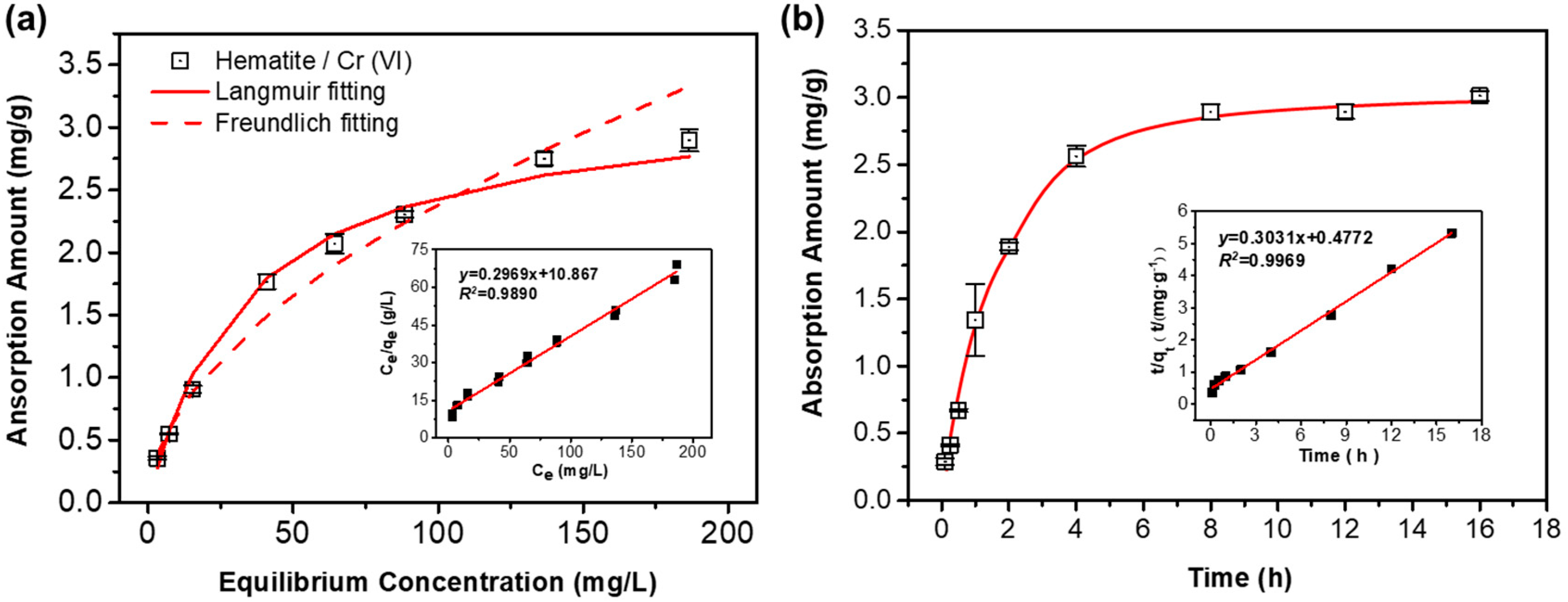 Facile Adjustment of Exposed Crystal Facet of Hematite Derived-From ...