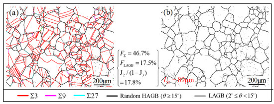 Effect of Heat Treatment Process on the Optimization of Grain Boundary ...
