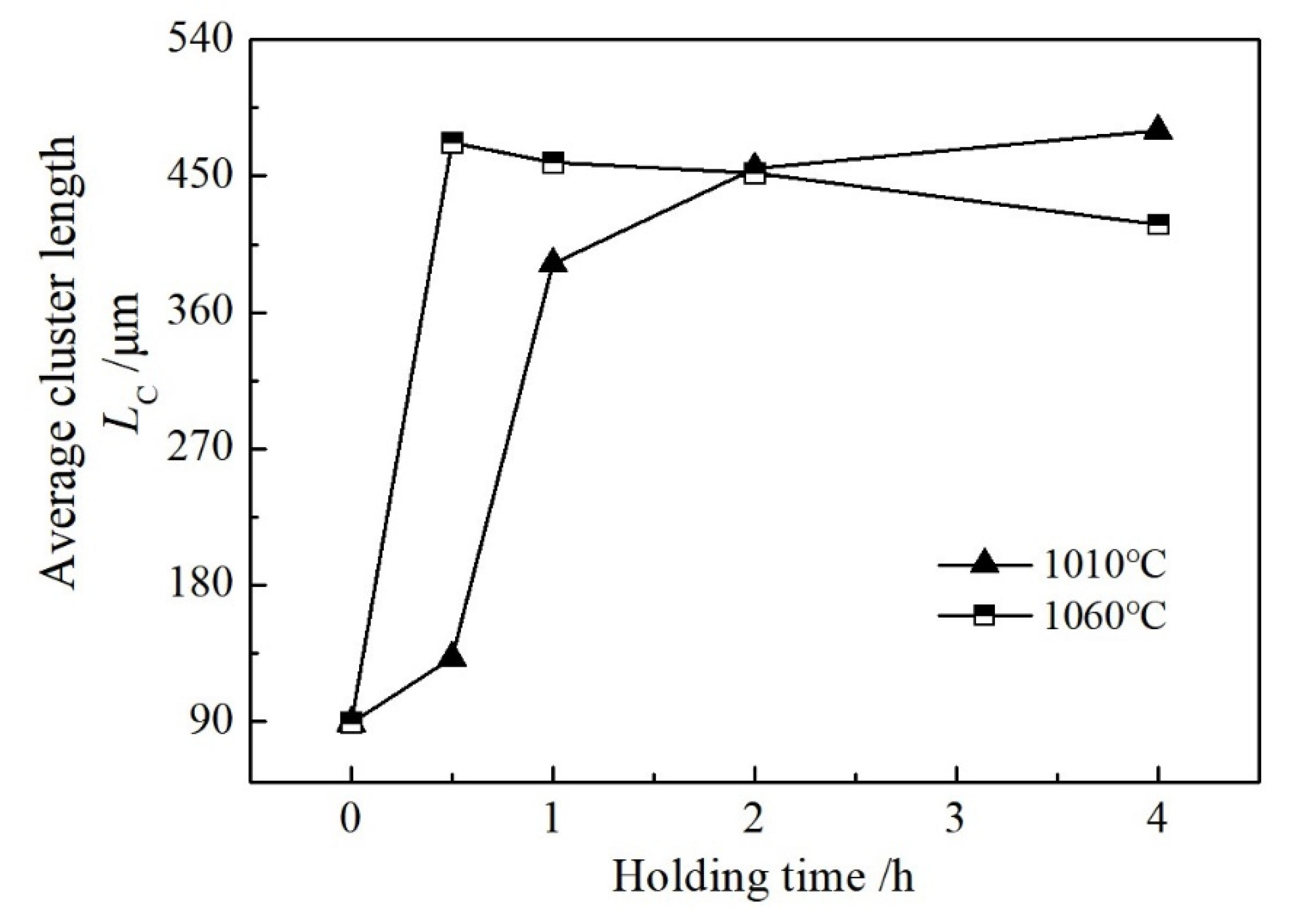 Effect of Heat Treatment Process on the Optimization of Grain Boundary Character Distribution in ...