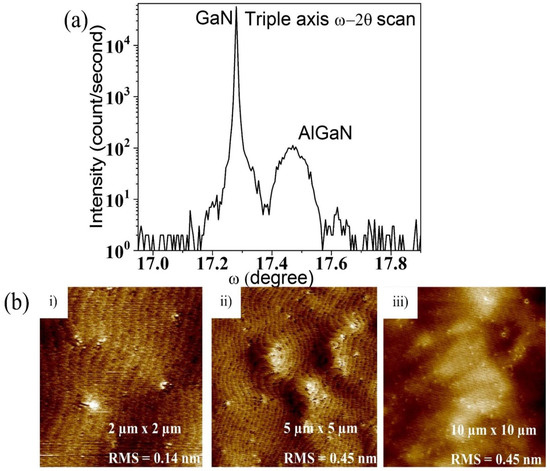 Two-Step GaN Layer Growth for High-Voltage Lateral AlGaN/GaN HEMT