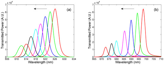 One-Dimensional Photonic Crystal with a Defect Layer Utilized as an ...