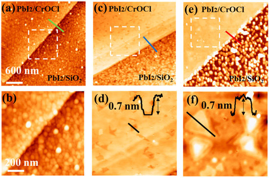 Temperature−Dependent Raman Scattering Investigation on vdW Epitaxial ...