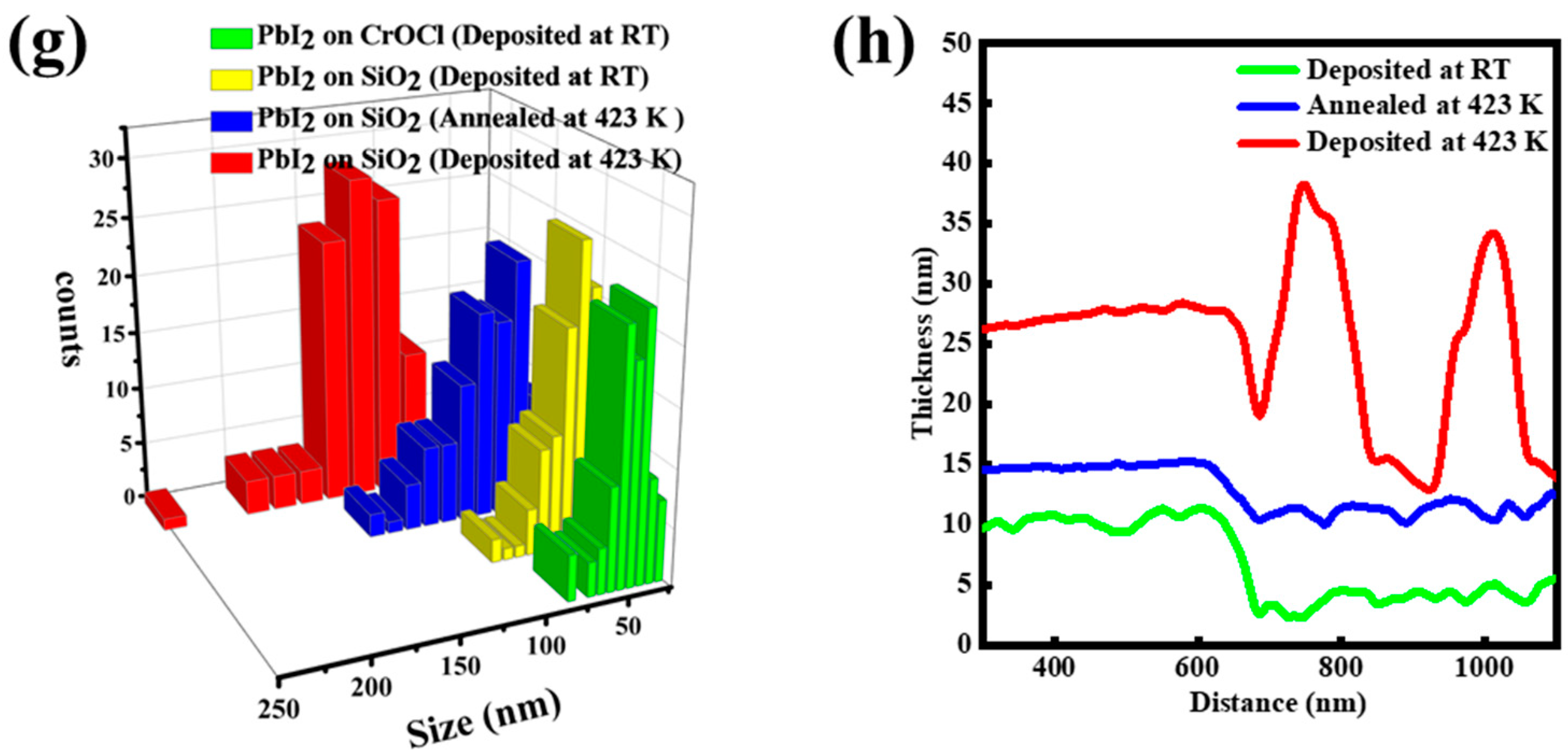 Temperature−Dependent Raman Scattering Investigation on vdW Epitaxial ...