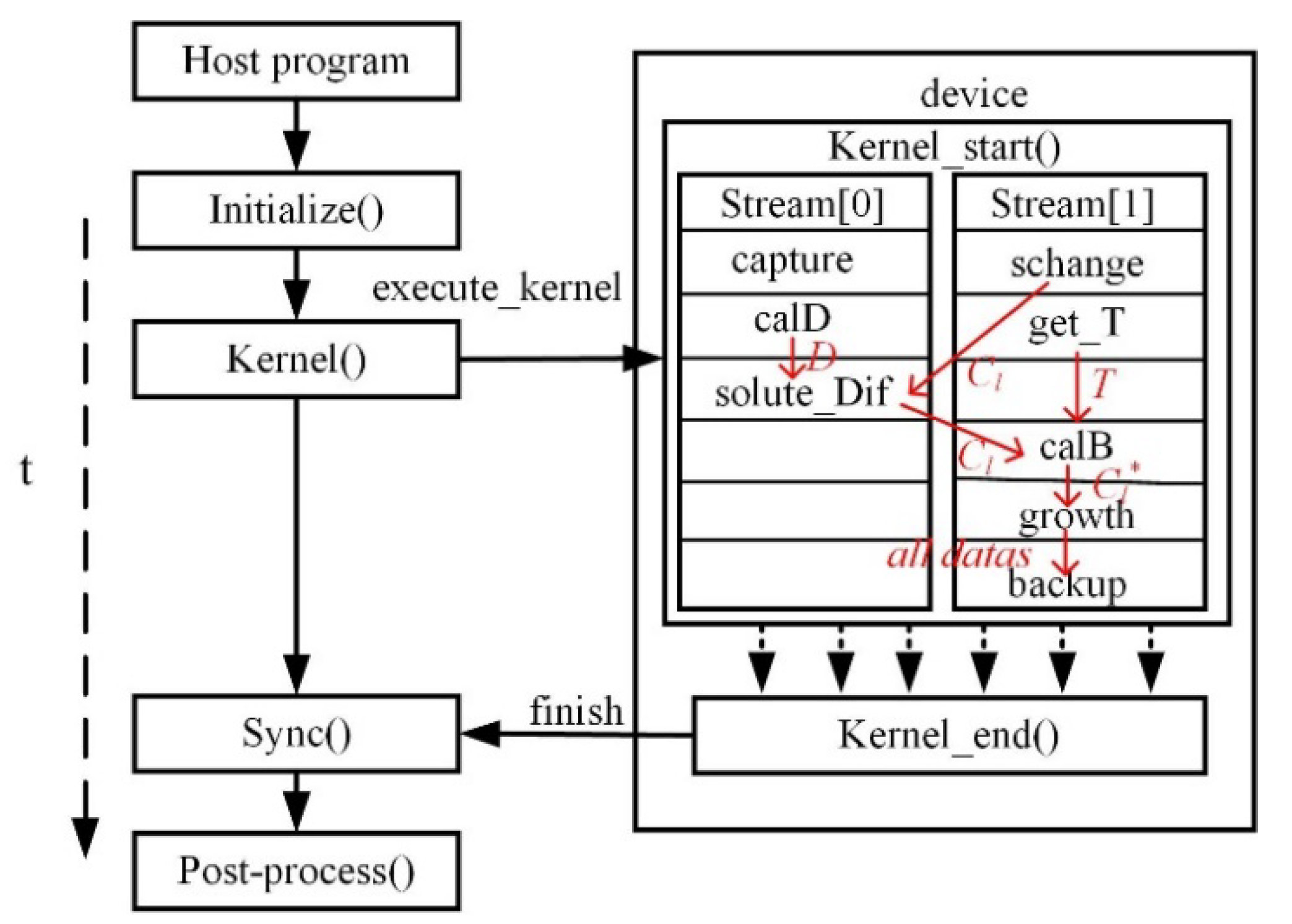GPU-Based Cellular Automata Model for Multi-Orient Dendrite Growth and the Application on Binary ...