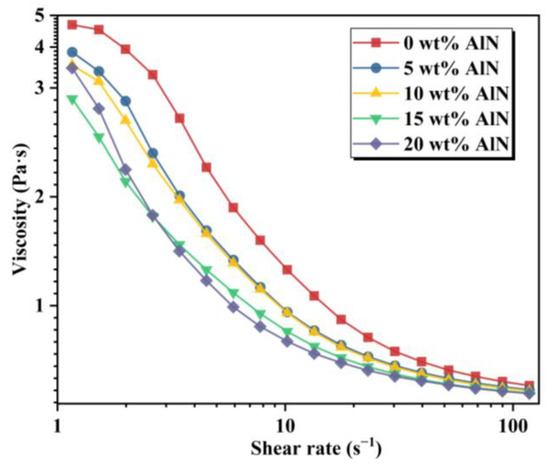 The Effect of AlN Content on the Properties of Al2O3-AlN Composite ...